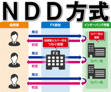 海外FX業者のNDD方式とは - 海外FXキラー